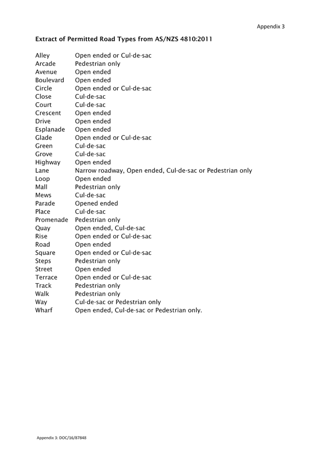 Agenda of City Development Committee - 25 September 2018