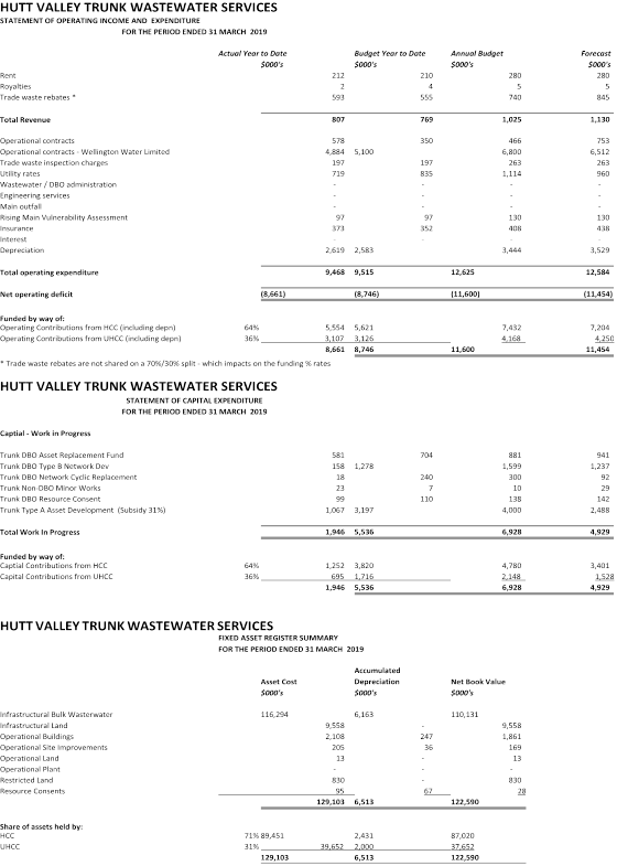 Agenda of Hutt Valley Services Committee - 3 May 2019