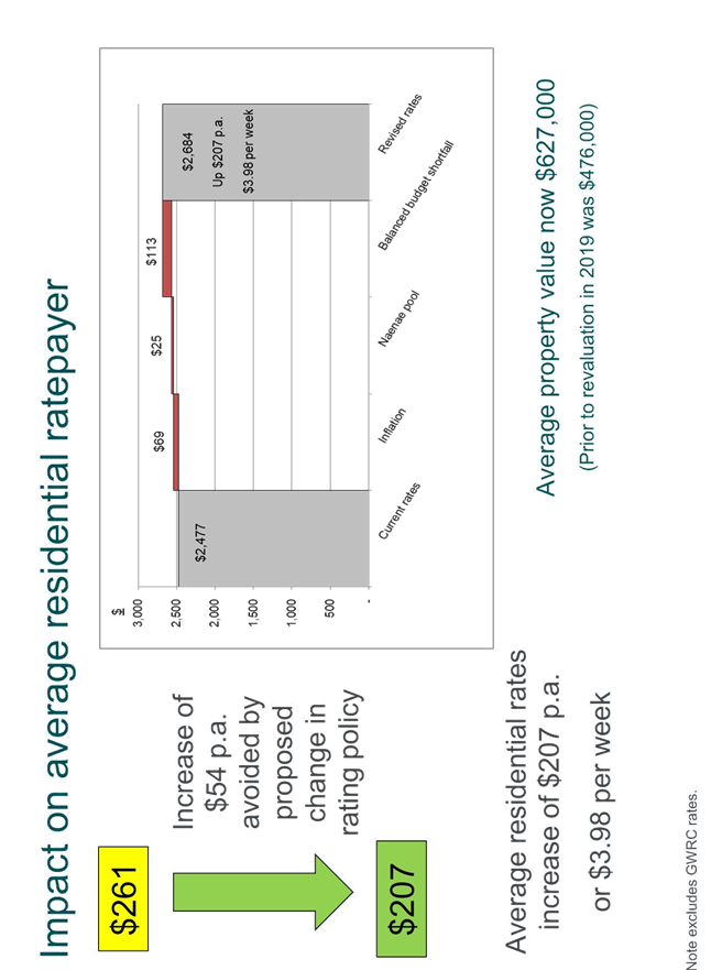 Agenda of Wainuiomata Community Board - 19 February 2020