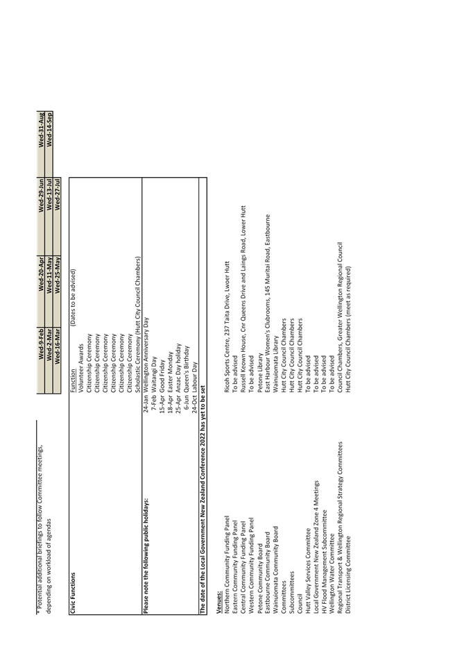 Agenda of Eastbourne Community Board - 16 February 2021